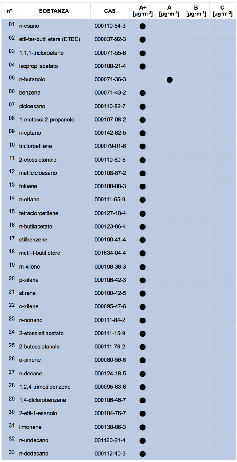 Edificio 08 - Biosafe