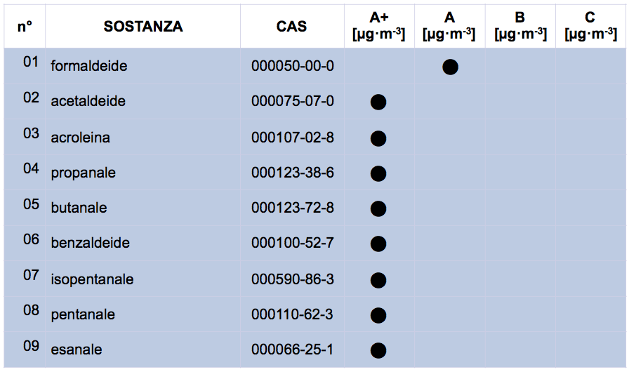 Edificio 08 - Biosafe
