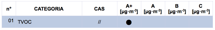Edificio 08 - Biosafe