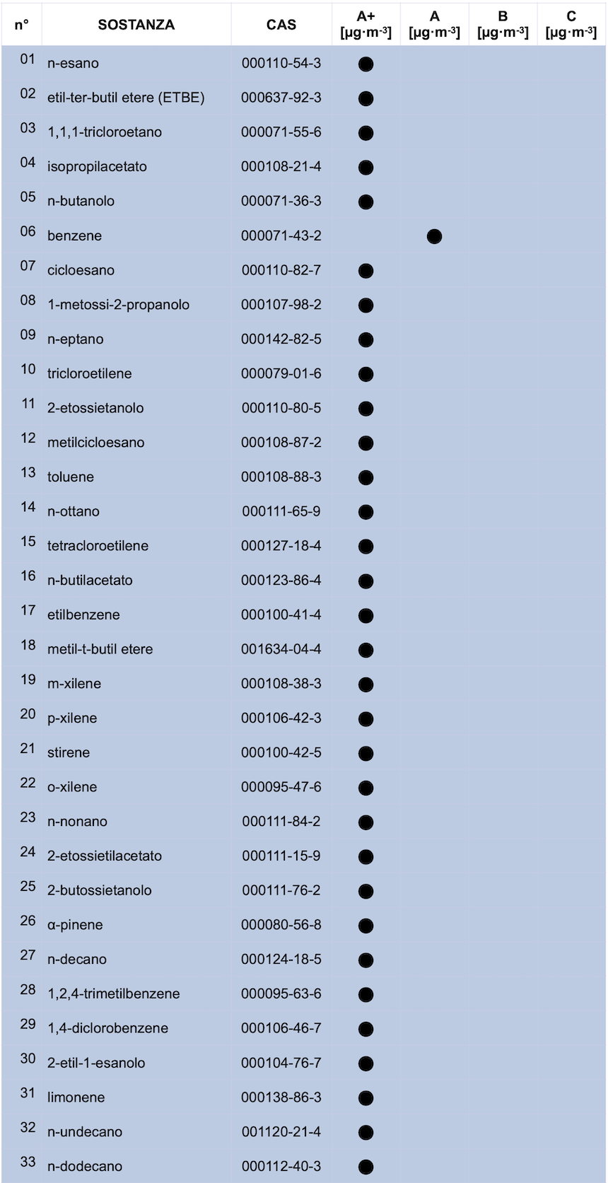 Edificio 14 | Biosafe