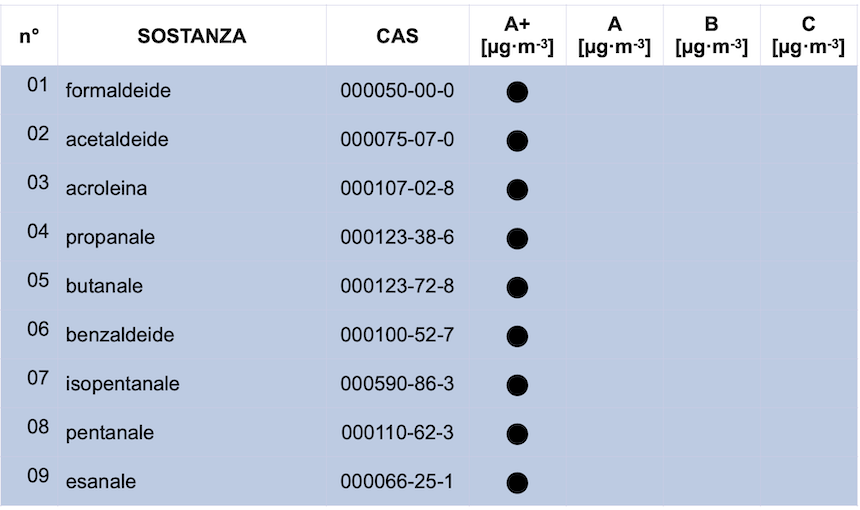 Edificio 14 | Biosafe