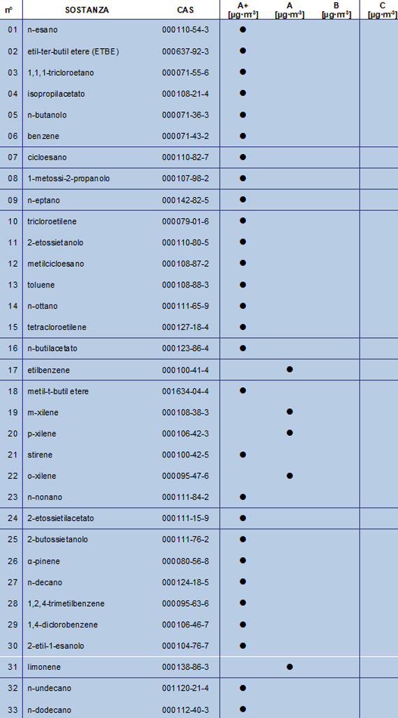 Edificio 24 | Biosafe