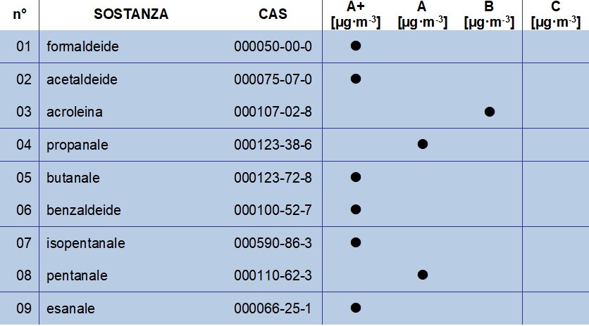 Edificio 24 | Biosafe