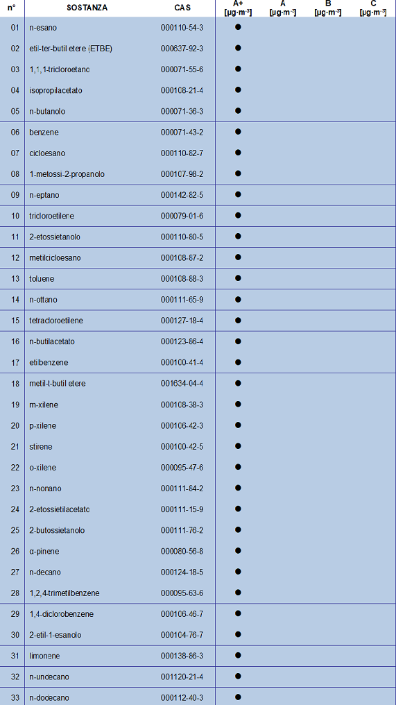 Edificio 38 | Biosafe
