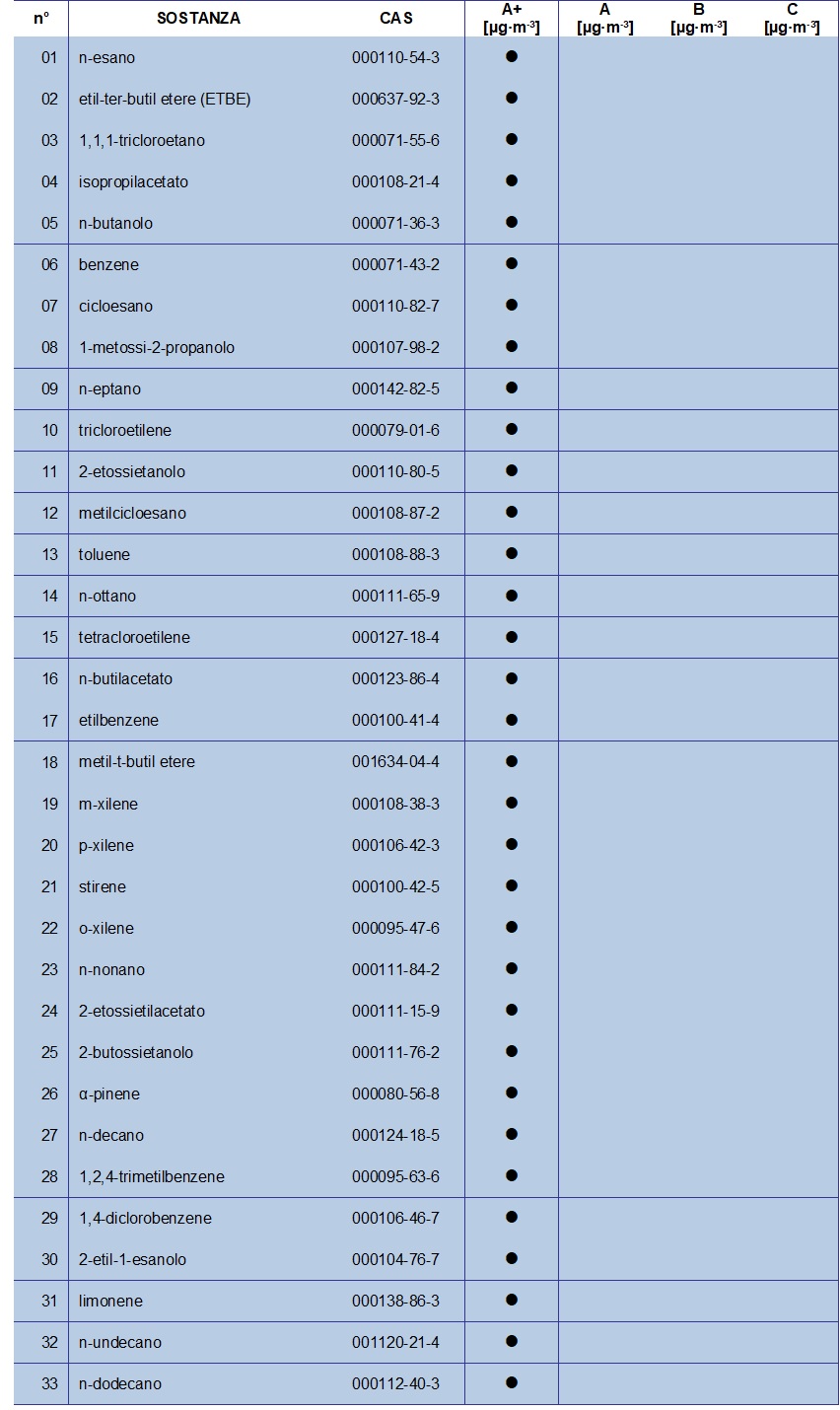 Edificio 36 | Biosafe