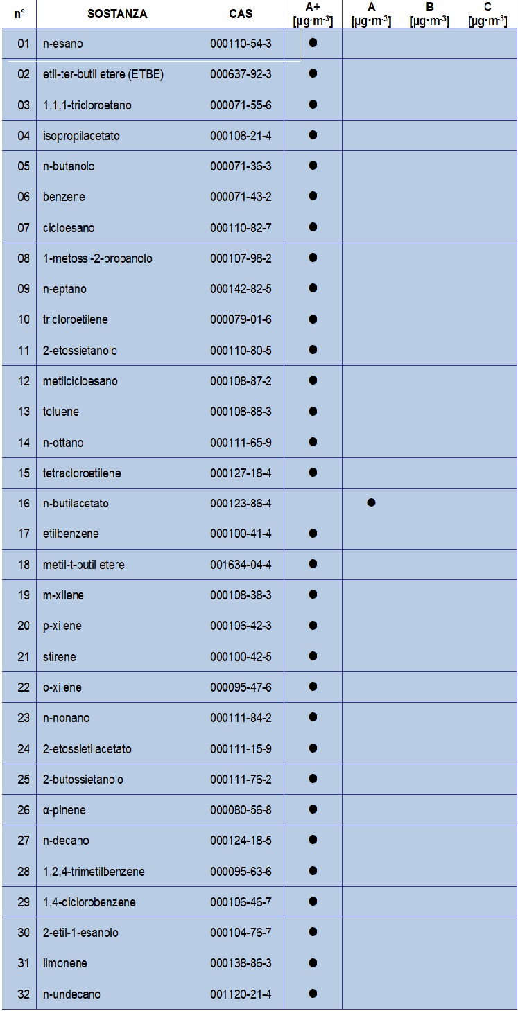 Edificio 28 - Biosafe