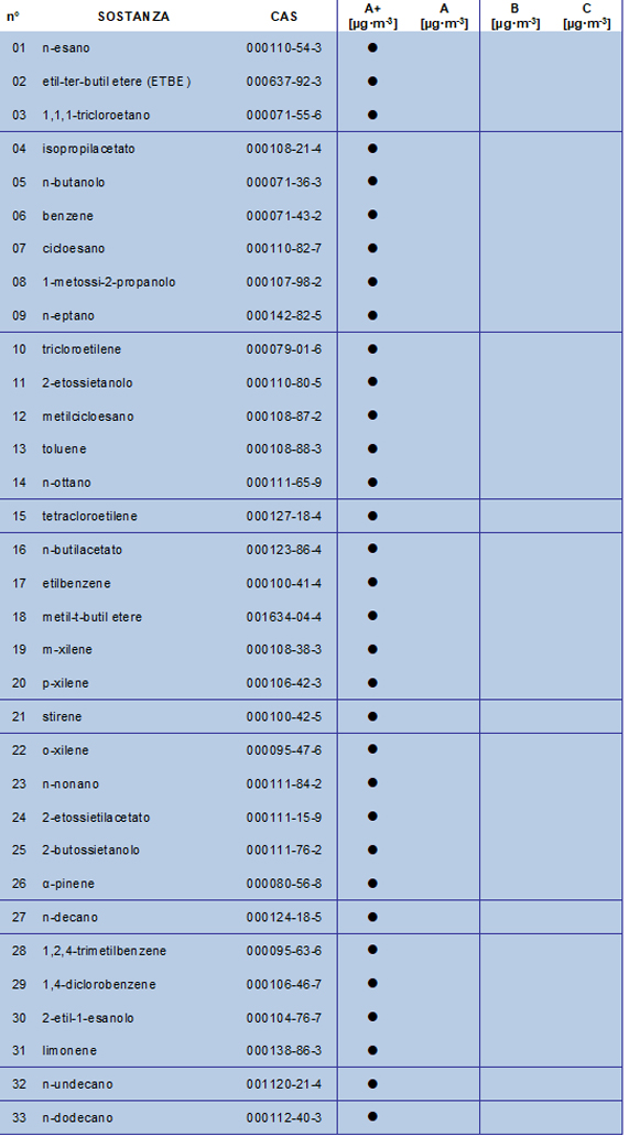 Edificio 39 - Biosafe