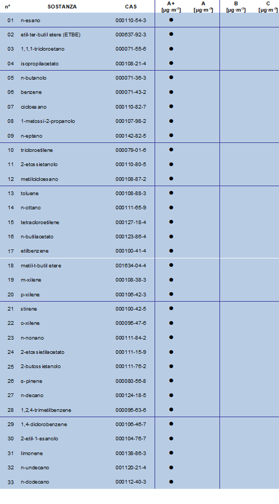 Edificio 33 - Biosafe