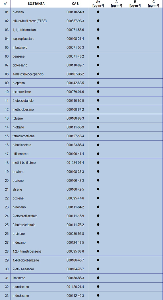 Edificio 34 - Biosafe
