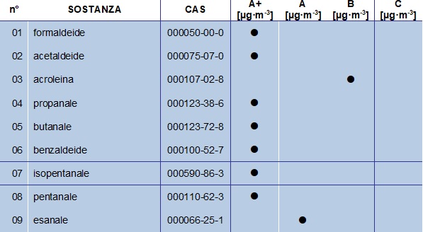 Edificio 29 - Biosafe
