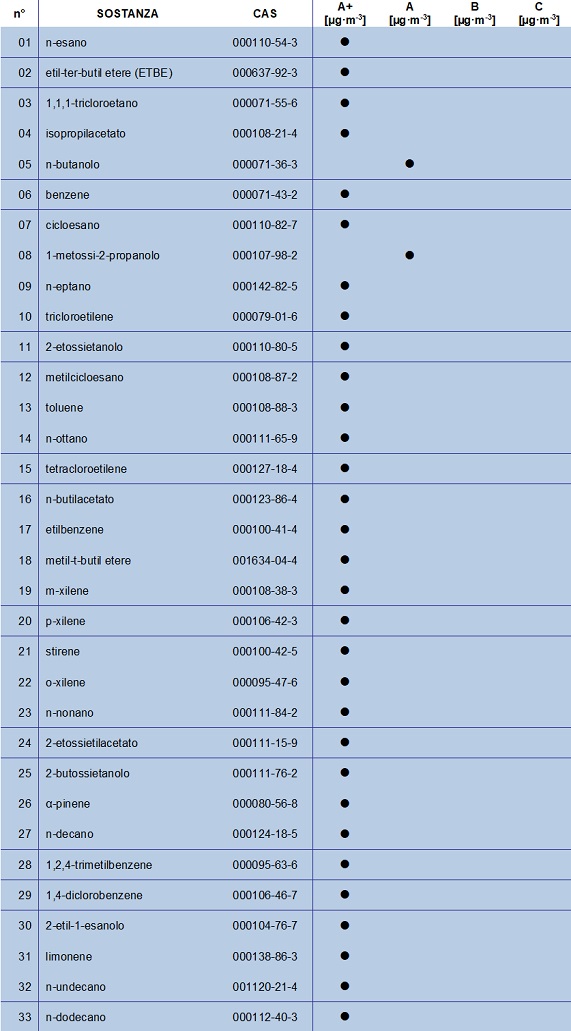 Edificio 43 - Biosafe