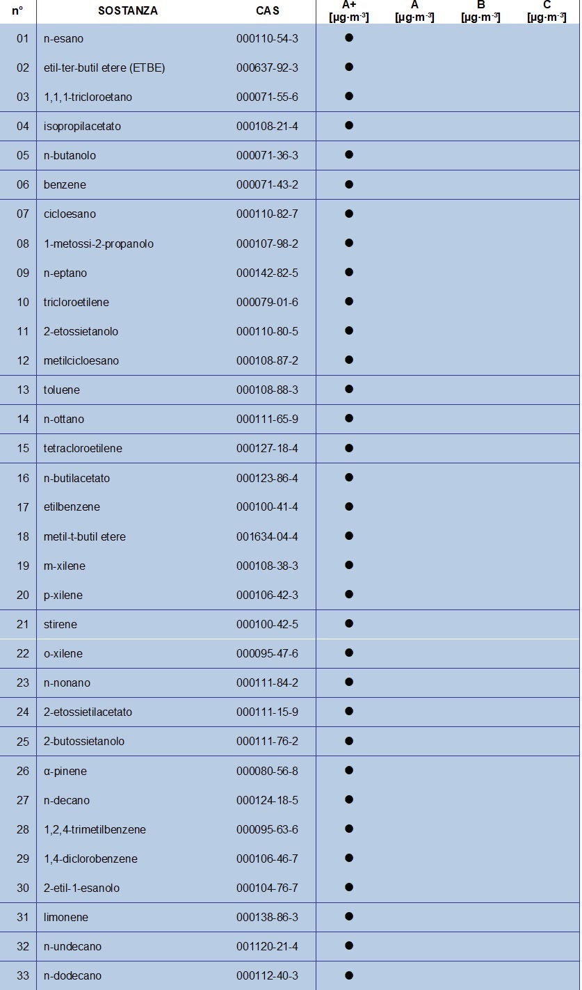 Edificio 42 - Biosafe