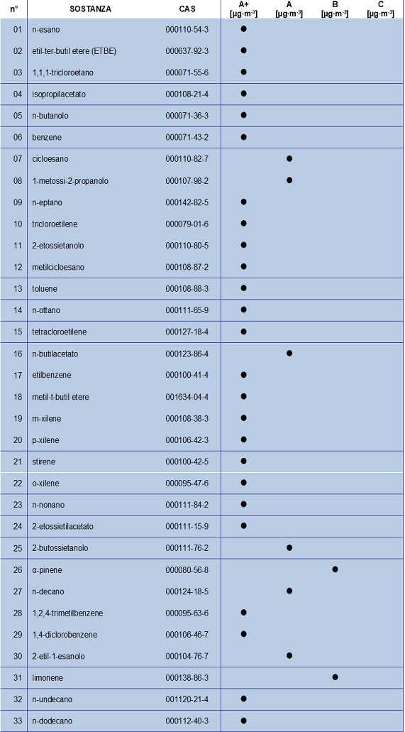 Edificio 45 | Biosafe