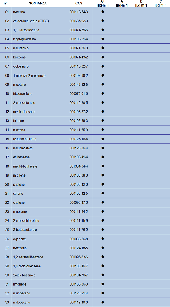 Edificio 49 | Biosafe